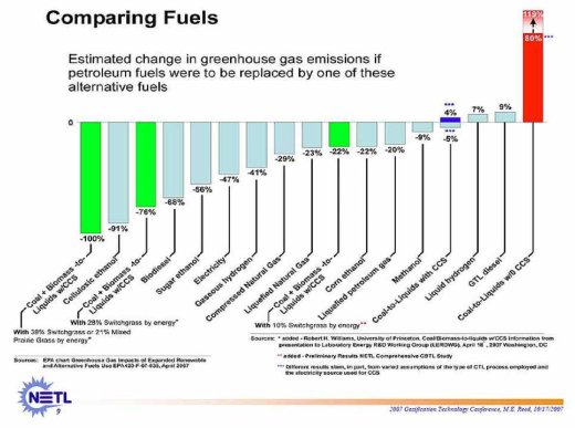Emissions Chart – JAMPAGS